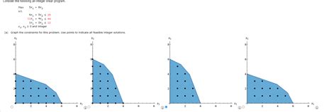 solved consider the following all integer linear program