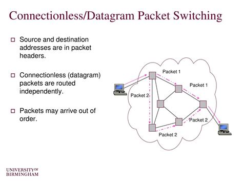 packet switching simple diagram