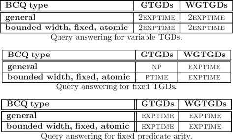 dls format semantic scholar