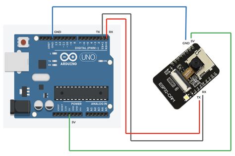 The Take Picture By Pulse Beat Arduino Uno Esp32 Cam From Alisherka7