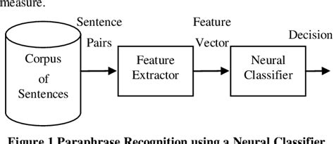 figure 1 from paraphrase recognition using neural network classification semantic scholar