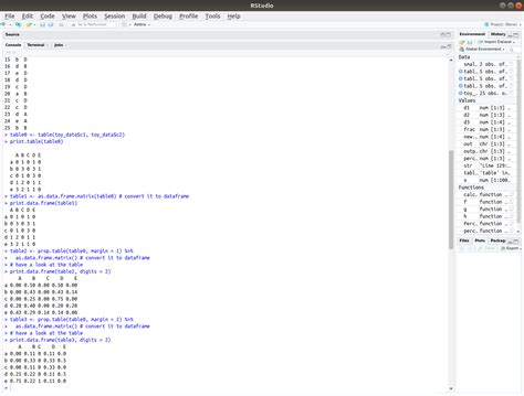 Introduction To Contingency Tables In R A Vital Booster For Mastering