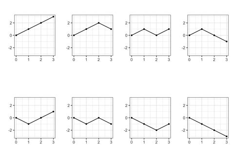 chapter 3 random walks lecture notes for introduction to stochastic processes