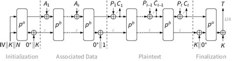 lightweight cryptography standard targets iot security