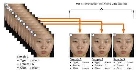 j imaging free full text facs based graph features for real time micro expression recognition