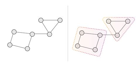 Clustering