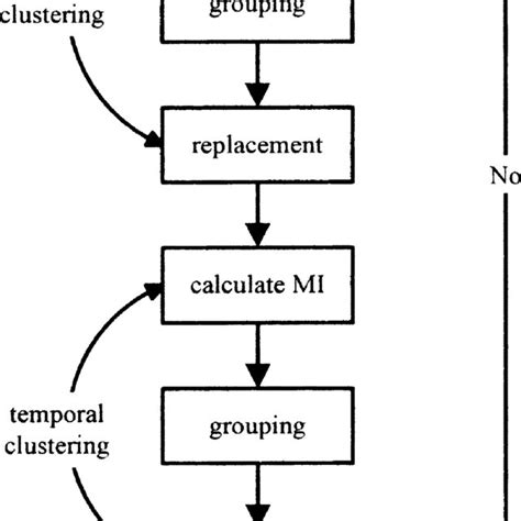 flow chart of the grammar induction algorithm download scientific diagram