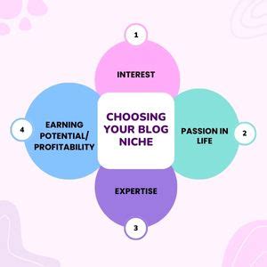 How To Start A Blog From Scratch And Make It Successful To Make Money