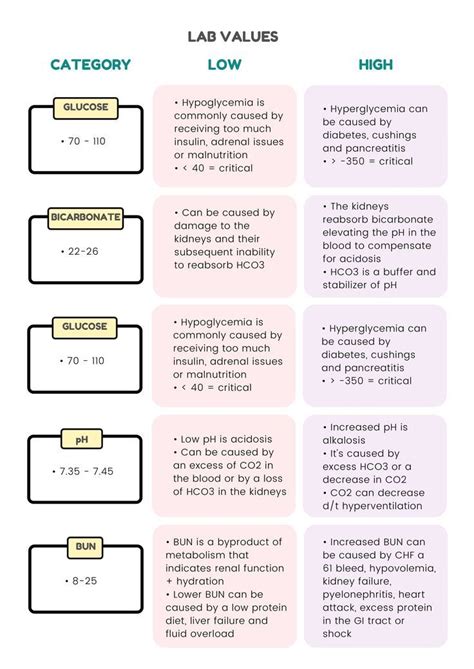 Lab Values Cheat Sheet Study Notes Nclex Prep Nurse Study Notes