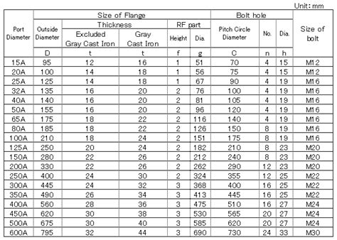 Jis Flange Dimensions Pdf Jis Flanges Manufacturers Jis Flanges