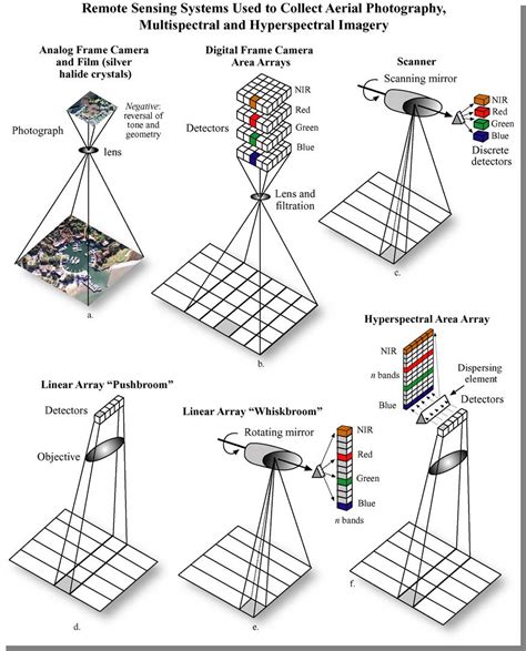 multispectral remote sensing systems geog 480 exploring imagery and elevation data in gis
