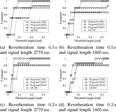 figure 3 from multiple sound source localization based on stochastic modeling of spatial