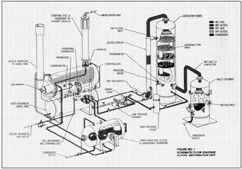 Dehydrating Natural Gas In Oil Gas Production Greasebook Oil And