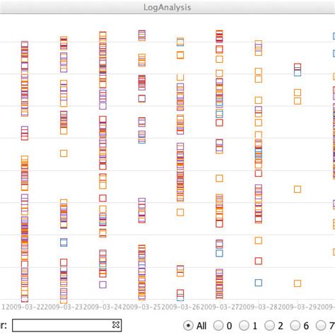 community detection using the girvan newman algorithm and the download scientific diagram