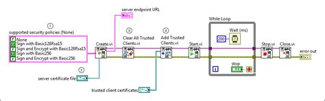 part using an opc ua client opc ua toolkit labview opc ua vrogue 4160 hot sex picture