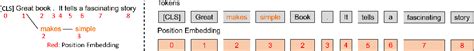figure 4 from domain adaptive text classification with structured knowledge from unlabeled data