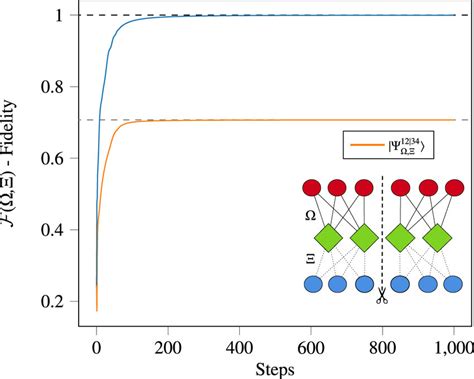 entanglement classification for a four qubit cluster state download scientific diagram