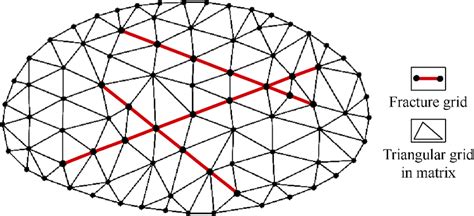 schematic diagram of constrained delaunay triangulation download scientific diagram