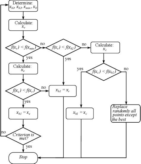 figure 2 from proposal for training a cellular neural network using a hybrid artificial bee