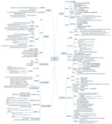 spring常用知识点总结 思维导图 spring 常见注释 思维导图 csdn博客