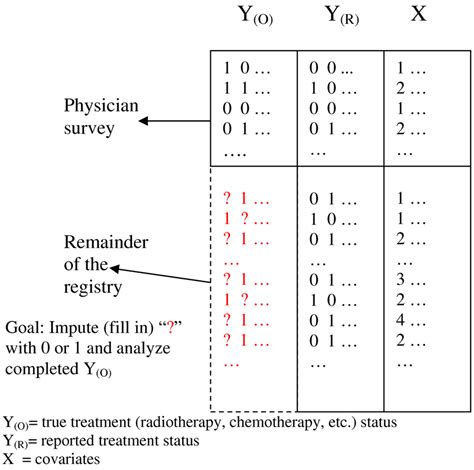 an illustration of using imputation to correct for underreporting x is download scientific