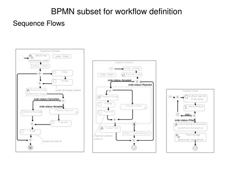 ppt use of uml and model transformations for workflow process definitions powerpoint