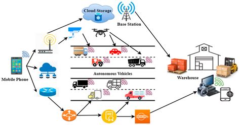 amazon com the 3 essential components of a route plan