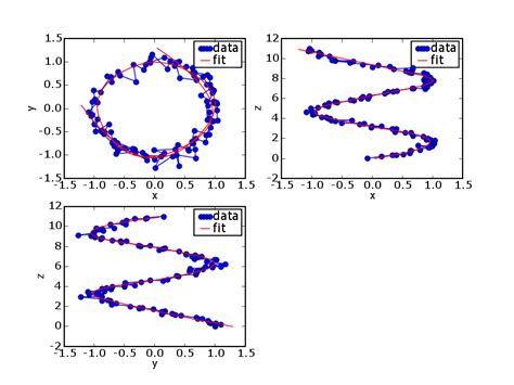 cookbook interpolation scipy wiki dump