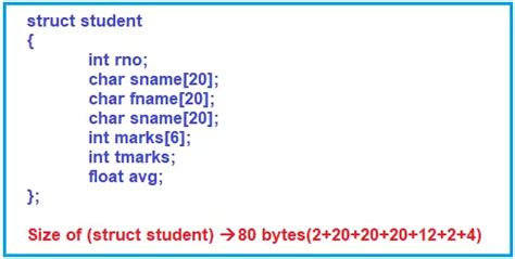 Structure In C Program With Examples Dot Net Tutorials