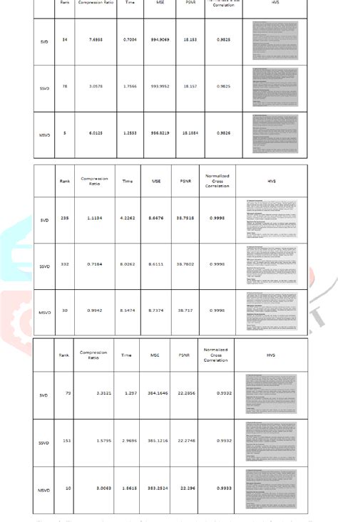 figure 3 from novel approach for image compression using modified svd semantic scholar