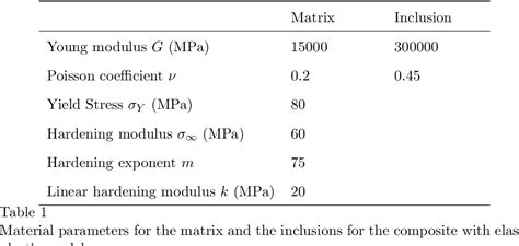 [pdf] determining the size of rve for nonlinear random composites in an incremental