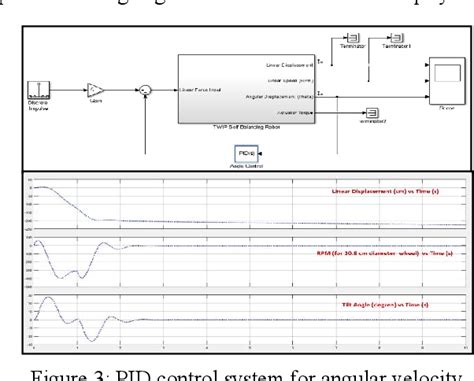 figure 3 from implementation of a two wheel self balanced robot using matlab simscape multibody