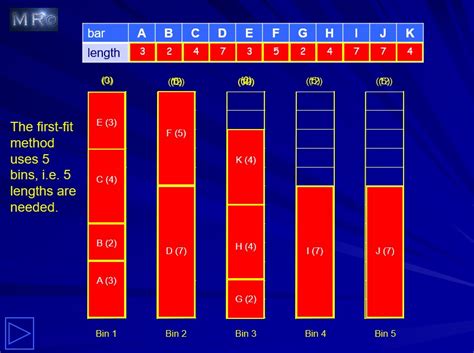 edexcel decision maths d1 full course 16 powerpoints teaching resources