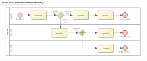 Visualization Flow Net Graph Diagrams In Flutter Feedback Portal
