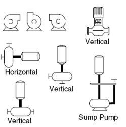 Common Process Equipment Symbols Used In Developing Process Flow