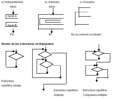 estructura de datos unidad 4 lazo o bucle