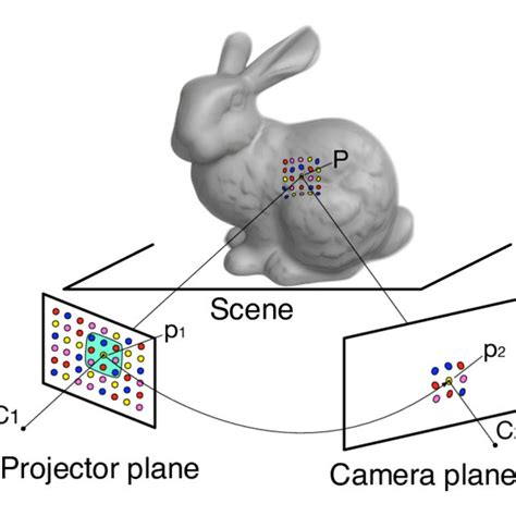 pdf event based structured light for depth reconstruction using frequency tagged light patterns