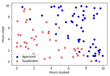 Logistic Regression with TensorFlow Marçal Serrate