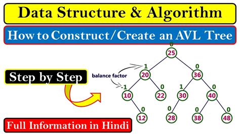 Construct AVL Tree How To Create AVL Tree LL RR LR RL Rotation