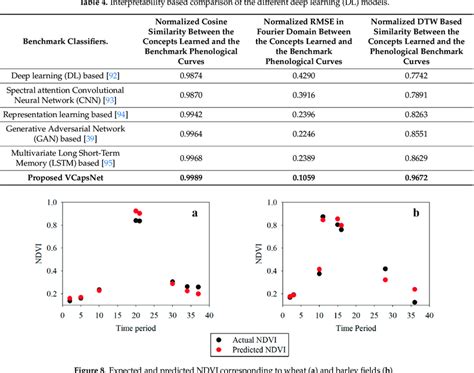 interpretability based comparison of the different deep learning dl download scientific