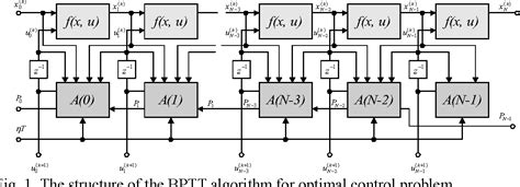 figure 1 from an optimal control synthesis of nonlinear systems by neural network