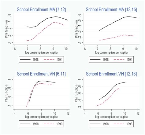 non parametric regression functions in partial linear models for school download scientific