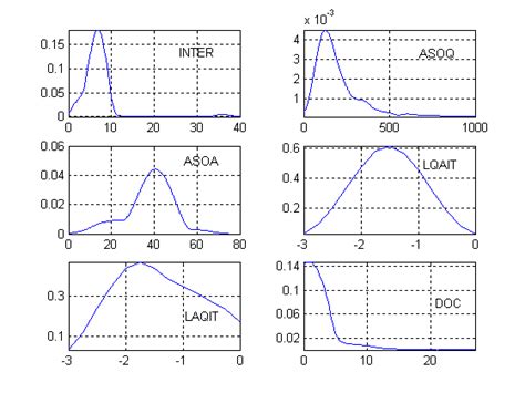 kernel density estimation for random variables vi i 1 6 m 0 download scientific