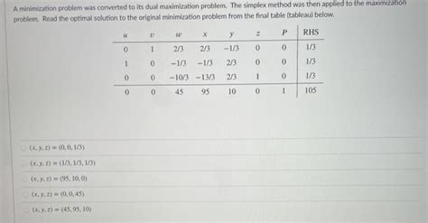 solved a minimization problem was converted to its dual