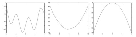 decomposing a function into convex and concave parts the original download scientific diagram