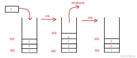 数据结构篇四：栈 csdn博客
