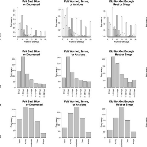 item response distributions across different response formats upper download scientific
