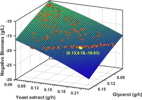 pareto front obtained from multi objective optimization algorithm the download scientific