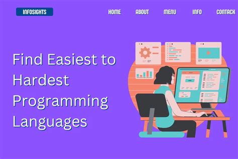 Ranking Of Easiest To Hardest Programming Languages Infosights