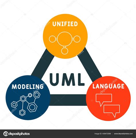 Uml Unified Modeling Language Acronym Business Concept Vector